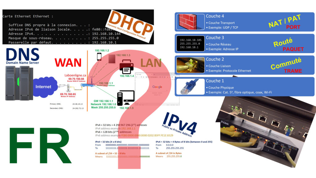Les bases des réseaux IP expliquées - VA2PV / Laboenligne.ca
